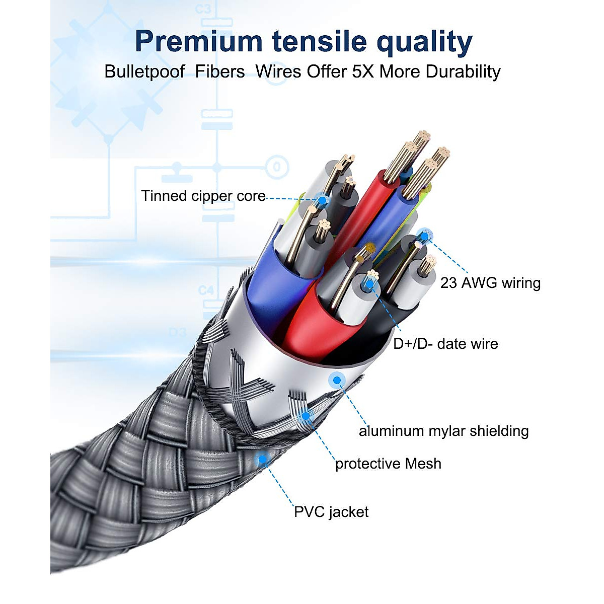 AkoaDa 20 FT Link Cable for 0culus Quest 2, Link Cable for Quest 2,Pico 4 and PC,Steam VR, Long USB 3.0 to USB C Cable, Virtual Reality Gaming Accessories for 0culus Quest