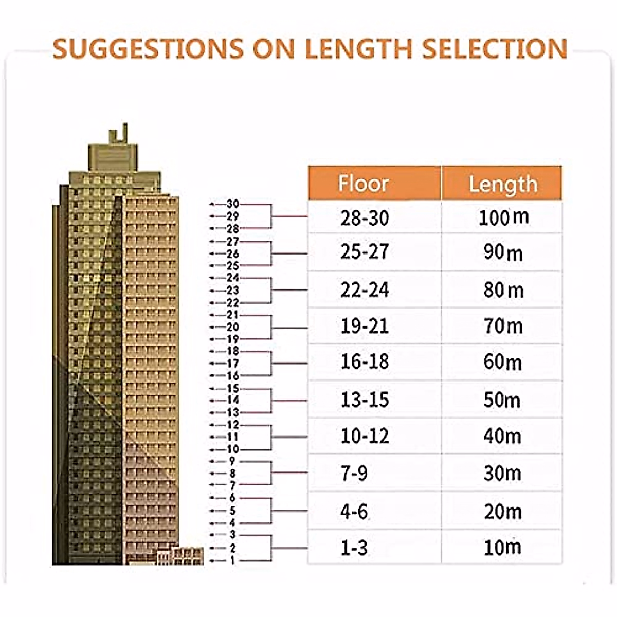 FGQCBBYC Fire Escape Ladder 1-8 Storey, Emergency Fire Escape Rope Ladder with Hooks, Resistant Safety Evacuation Ladder, for Windows and Balconies/5M/3M