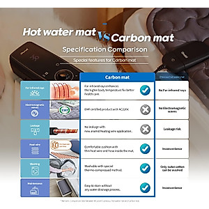 Kiturami Ondol Heating Mat Topper KDMU (KDMU-951, Single)