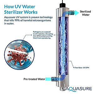 Aquasure 42W UV Water Purification Unit - Powerful, Reliable, and Hassle-Free