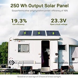 HQST Solar Panel 50 Watt 12 Volt Polycrystalline Portable, High Efficiency Module Off Grid PV Power for Battery Charging, Boat, Caravan, RV and Any Other Off Grid Applications