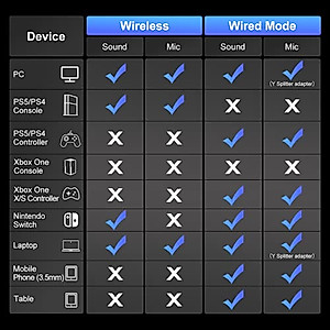 PHOINIKAS 2.4G Wireless Gaming Headset for PS4 PS5 PC Nintendo Switch, Wireless Over Ear Gamer Headphones with Detachable Mic, 3.5mm Wired Gaming Headset for Xbox One/Phone, 7.1 Stereo Sound - Blue