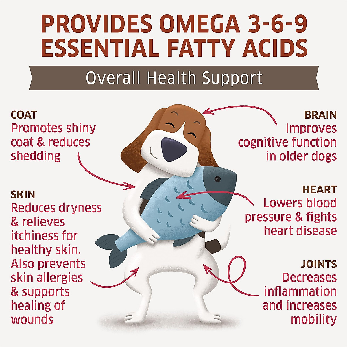 Salmon Oil for Dogs - Wild Alaskan Fish Oil for Dogs - Omega 3 for Dogs - Itch Relief for Dogs - Dog Joint Health - Dog Allergy Relief- Dog Itch Relief - 120 Dog Fish Oil Soft Chews