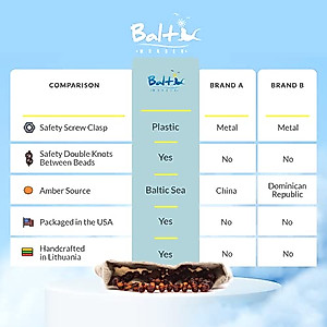 Baltic Wonder Baltic Necklaces (Baroque Polished Cognac) Certified as 100% Authentic Baltic Amber.