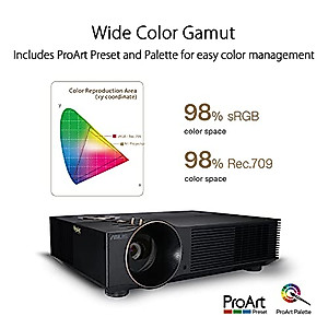 ASUS ProArt A1 LED Professional Projector - Full HD, 3000 Lumens, ∆E < 2, 98% sRGB and Rec. 709, World’s First Calman Verified Projector, 2D Keystone Correction, 1.2X Zoom Ratio, Wireless mirroring