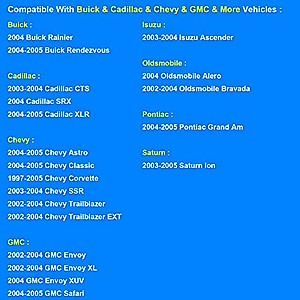 Gas Cap, Fuel Cap Replace GT276 10372242 Compatible with Chevy GMC Buick Saturn Pontiac - 1997-2005 Corvette, 2002-2004 Trailblazer Envoy, 2003-2005 Ion, 2004-2005 Rendezvous, 2004-2005 Grand Am, More