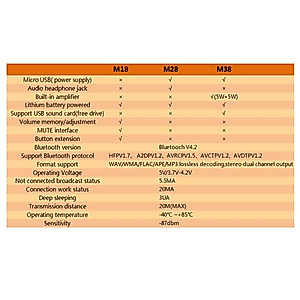 QCCAN MH-M18/M28/M38 MP3 Decoder Board Bluetooth 4.2 5.0 Audio Module MP3 Receiver Board Wireless Stereo Sound Module (M18)