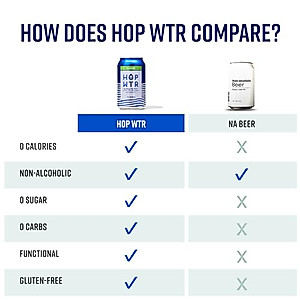 HOP WTR - Sparkling Hop Water - Variety Pack (12 Pack) - NA Beer, No Calories or Sugar, Low Carb, With Adaptogens and Nootropics for Added Benefits (12 oz Cans)