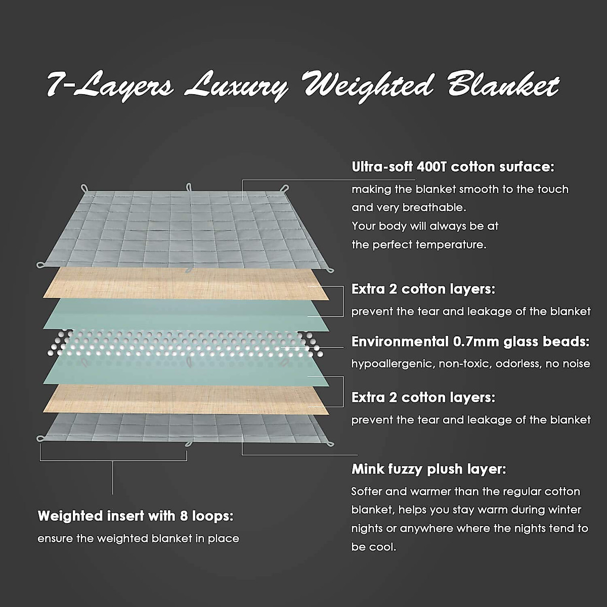 Haowaner Reversible Weighted Blanket Cool Cotton Top+Soft Minky Bottom,5lbs Plush Weighted Blankets,Premium Cozy Fleece Weight Comforter with Fuzzy,Twin/Full size(36"x48") for Kids,Childs,Toddler,Grey