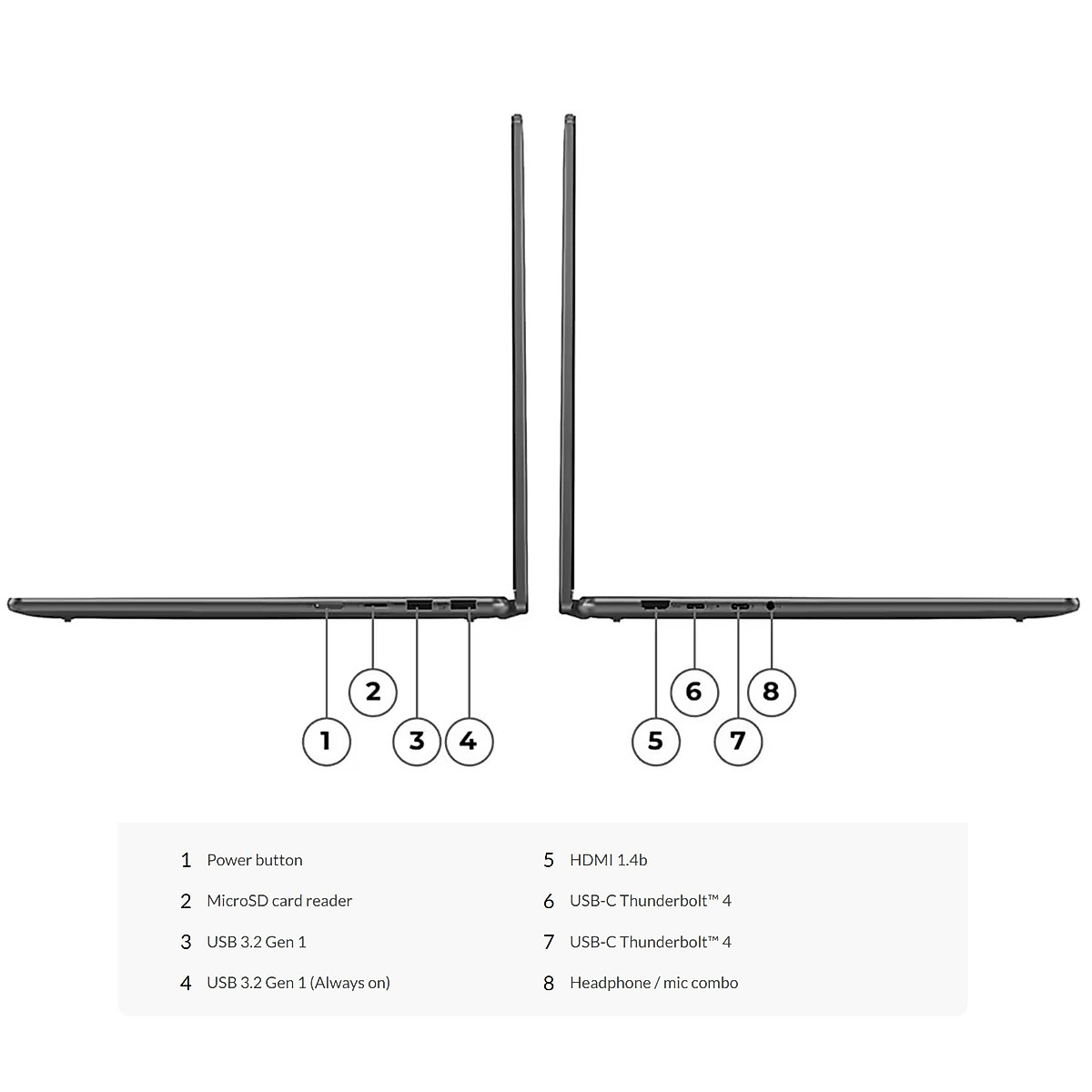 LENOVO Yoga 7I 16" WUXGA 16:10 2 in 1 Touch-Screen Laptop Intel CORE I5-1335U 2xThunderbolt Fingerprint Reader Storm Grey Win11 W/HDMI (8GB RAM | 1TB PCIe SSD)