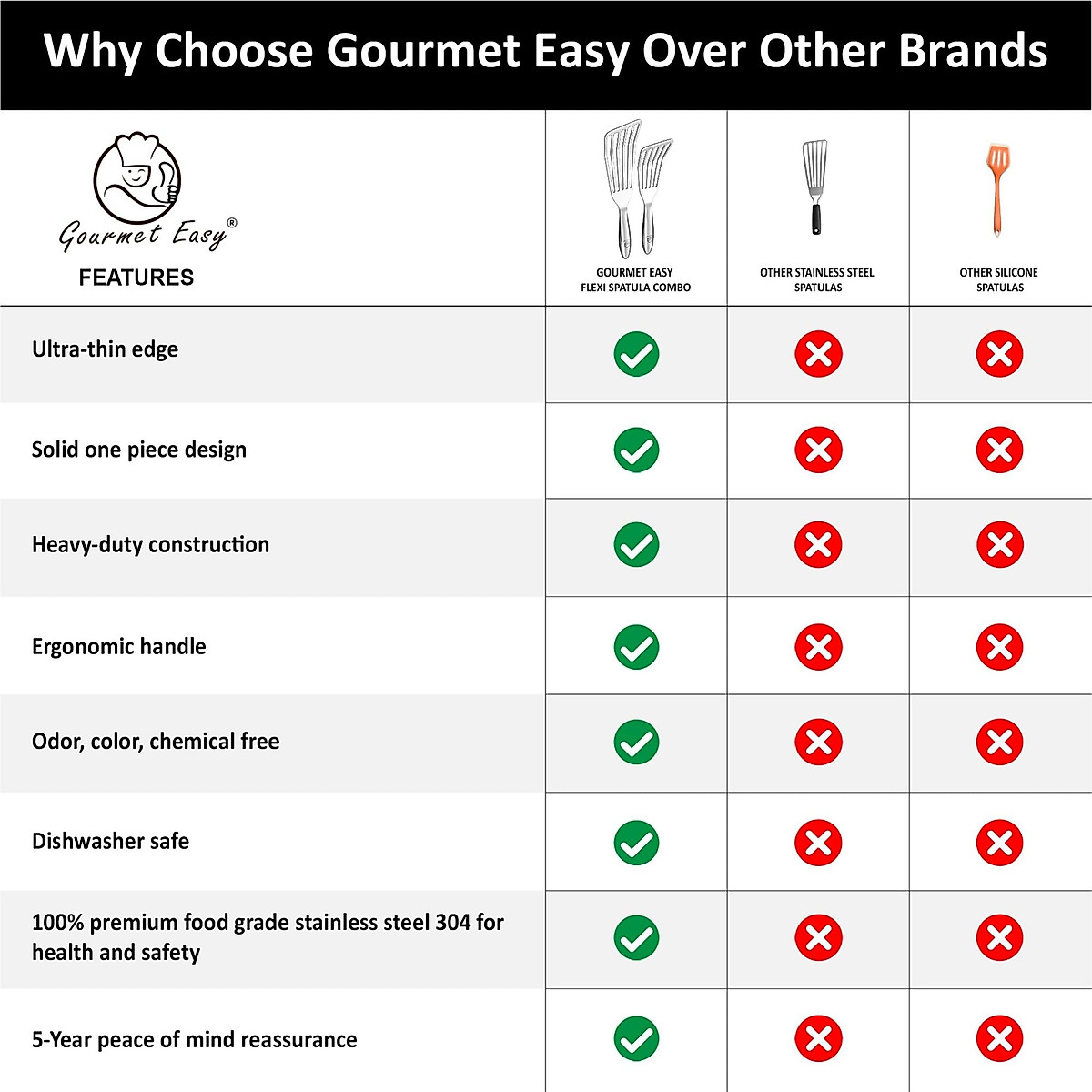 Fish Spatula Stainless Steel Combo, 1 Large Fish Turner Spatula + 1 Small Griddle Spatula, Metal Spatula for Kitchen Use, Slotted Spatulas, Frying Spatula with Thin Edge Ideal for Turning & Flipping