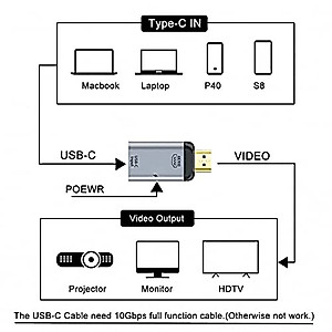 NFHK USB-C Type C Female Source to HDMI Sink HDTV & PD Power Adapter 4K 60hz 1080p for Phone & Laptop