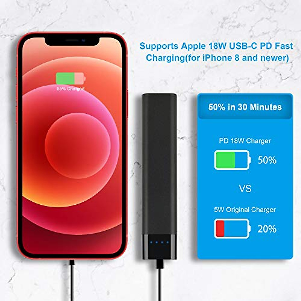 Attom Tech 18W PD Mini USB-C Power Bank 4800mAh Power Delivery and QC 3.0 Fast Charging, Small Lipstick Portable Charger Dual USB Output External Phone Battery Emergency Phone Power Backup