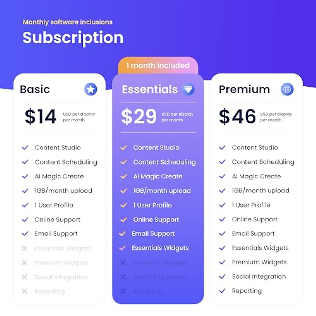 Mandoe Essentials Digital Signage Displays - Digital Signage Player for Digital Menu Board, Electronic Menu Board and Digital Message Board. World-Class Templates & Easy To Use Setup