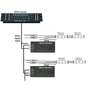 AKEPO LED DMX 4CH Digital Display Decoder, Dimming Driver LED DMX512 Decoder for RGBW Strip Light DC12-24V 4A/CH (4 Channel with Display)