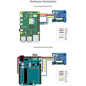 waveshare 1.5inch RGB OLED Display Module 128x128 Pixels 16-bit High Color (65K Colors) with Embedded Controller Communicating via SPI Interface.