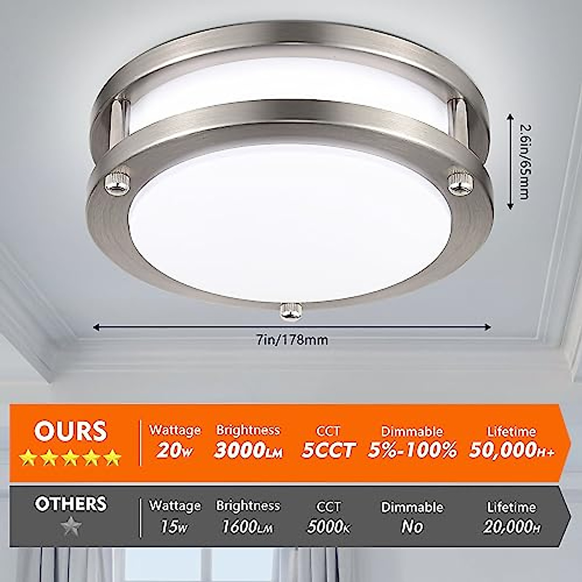 TUUANA 4-Pack LED Ceiling Light Fixtures, 20W 7in Flush Mount Ceiling Lights 2700K/3000K/4000K/5000K/6500K Adjustable, Super Bright Dimmable Ceiling Lamps for Bedroom Bathroom Hallway, Brush Nickel