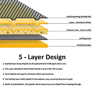 Super Absorbent Disposable Cage Liners - 30 Count - for Small Animals - Guinea Pigs, Hedgehogs, Hamsters, Chinchillas, Rabbits, Cats, Reptiles and Other Small Animals