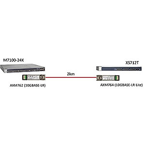 NetgGear ProSafe AXM761 10GBASE-SR SFP+ AXM761-10000S