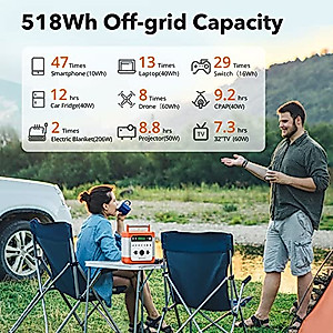 VATID Portable Power Generator,600W 518Wh Solar Power Generator,110V AC,12V Regulated DC,3.5hrs 100% Recharge,Pure Sine Wave,65W USB PD Rechargeable Power Generator