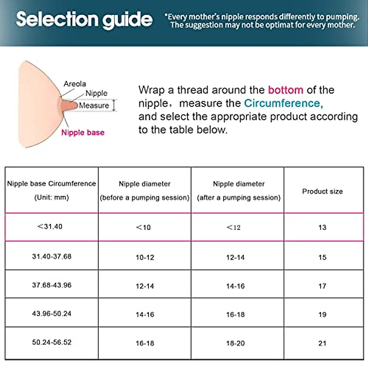 Begical Clear Breastpump Flange Inserts 15mm for Freemie 25mm Collection Cup/Spectra cacacup 24mm Breast Pump Shields/Flanges. Reduce Nipple Tunnel Down to 15mm