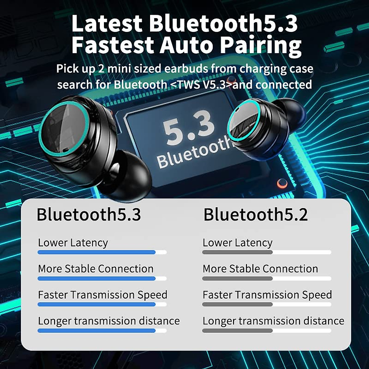 Fuhaiti Bluetooth Earbuds, Wireless Earbuds Bluetooth 5.3 Headphones with Charging Case Low Latency IPX7 Waterproof 35H Playtime Stereo Earphones in-Ear Built-in Mic Headset