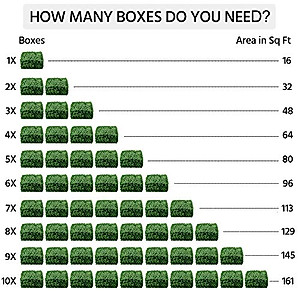Yaheetech 20 x 20 inch Artificial Boxwood Panels w/Little White Flowers UV Protected Topiary Hedge Plant Privacy Hedge Screen Decorations for Garden,Home,Backyard and Green 12 Pcs