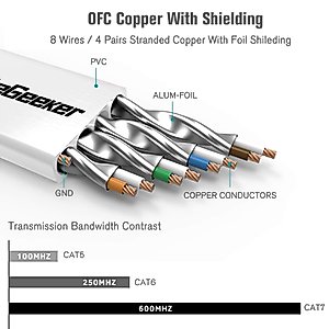 Cat 7 Shielded Ethernet Patch Cable 50 ft White (Highest Speed Cable) Cat7 Flat Internet Network Cable with Snagless RJ45 Connector for Modem, Router, LAN, Computer + Free Cable Clips and Straps