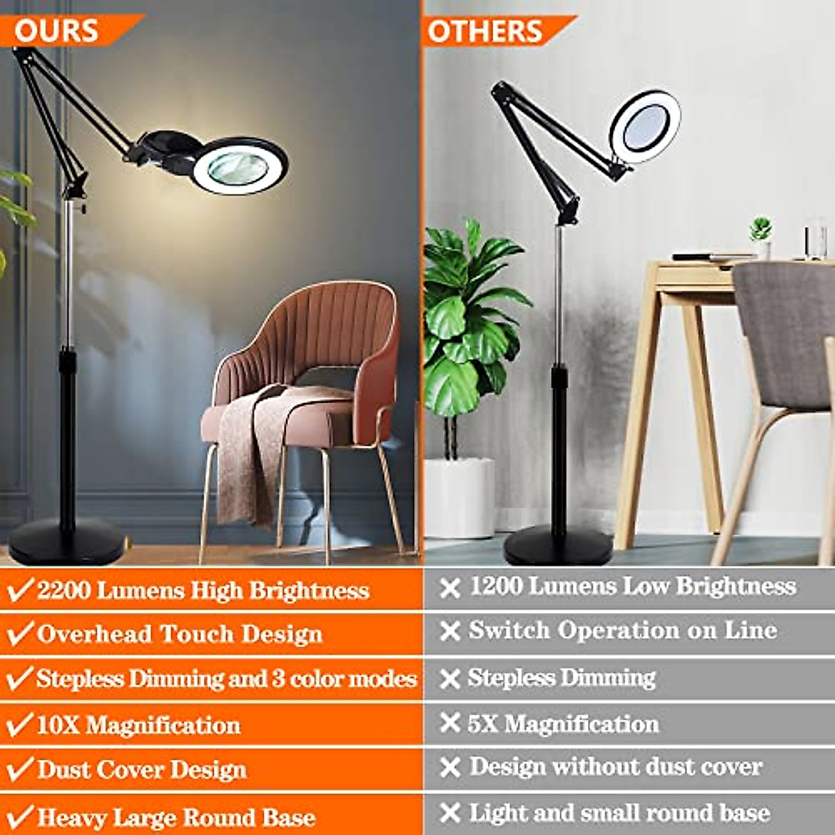 HITTI 10X Floor Magnifying Glass with Light 3-in-1 Super Bright 2200 Lumens Magnifier with Light and Stand, 3 Color Modes Stepless Dimming, Swing Arm LED Magnifying Floor Lamp for Esthetician Craft
