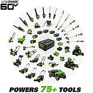 Greenworks Pro Bare Tool 60-Volt Max Lithium Ion 610-CFM GEN2 Brushless Cordless Electric Leaf Blower; Battery and Charger Not Included