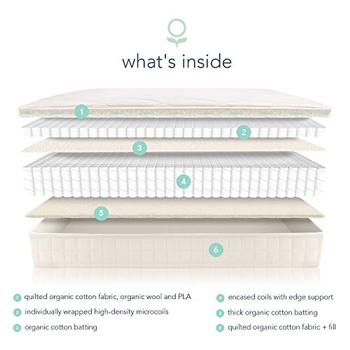Naturepedic Chorus Organic Mattress, Medium Firm Mattress for Universal Comfort, Encased Coil Layers, Queen