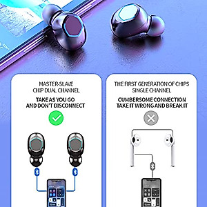 Wireless Earbuds, New Bluetooth Headphones LED Display Charging Case IPX7 Waterproof Built-in Mic Deep Bass High-Fidelity Stereo Earphones for Sports Work