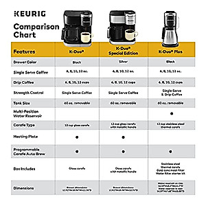 Keurig® K-Duo Special Edition Single Serve K-Cup Pod & Carafe Coffee Maker, Silver
