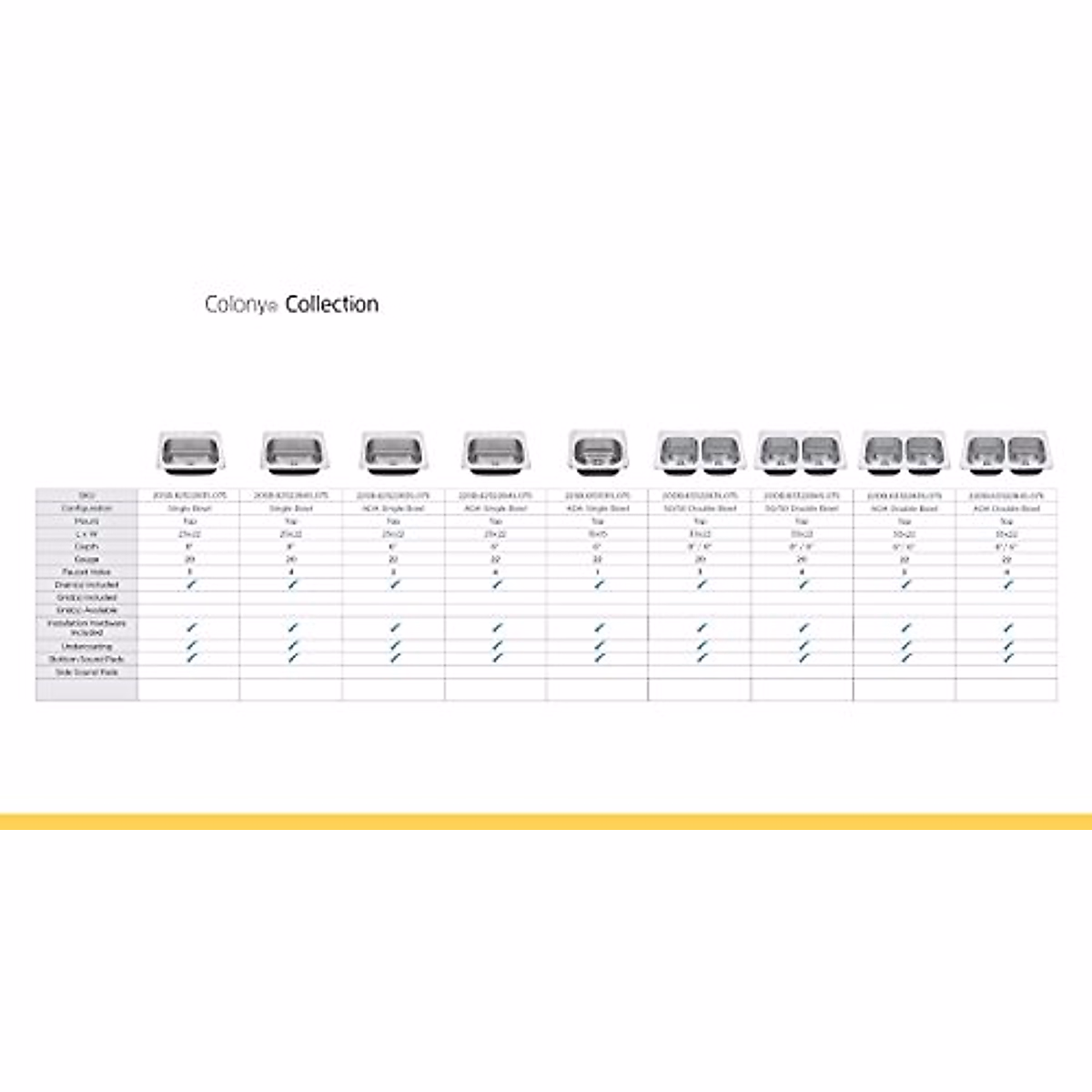American Standard 22SB.6252283S.075 Colony Top Mount ADA 25x22 Single Bowl Stainless Steel 3-Hole Kitchen Sink