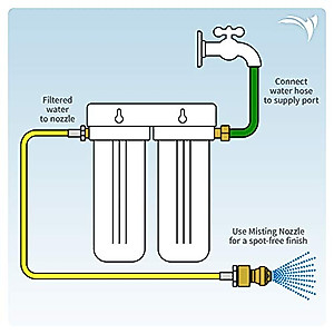 AQUATICLIFE Aquatic Life Deionized Spot-Free Car Rinse Unit - Premium Water Deionizer for Car Washing - Spotless Car, RV, and Motorcycle Wash System