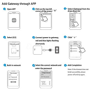 G2 Gateway, Wi-Fi Gateway for Keyless Entry Door Lock, Remote Control Smart Door Lock, G2 WiFi Bridge, TT Lock Gateway, Smart Home Hub Compatible with Alexa by Tiffane…
