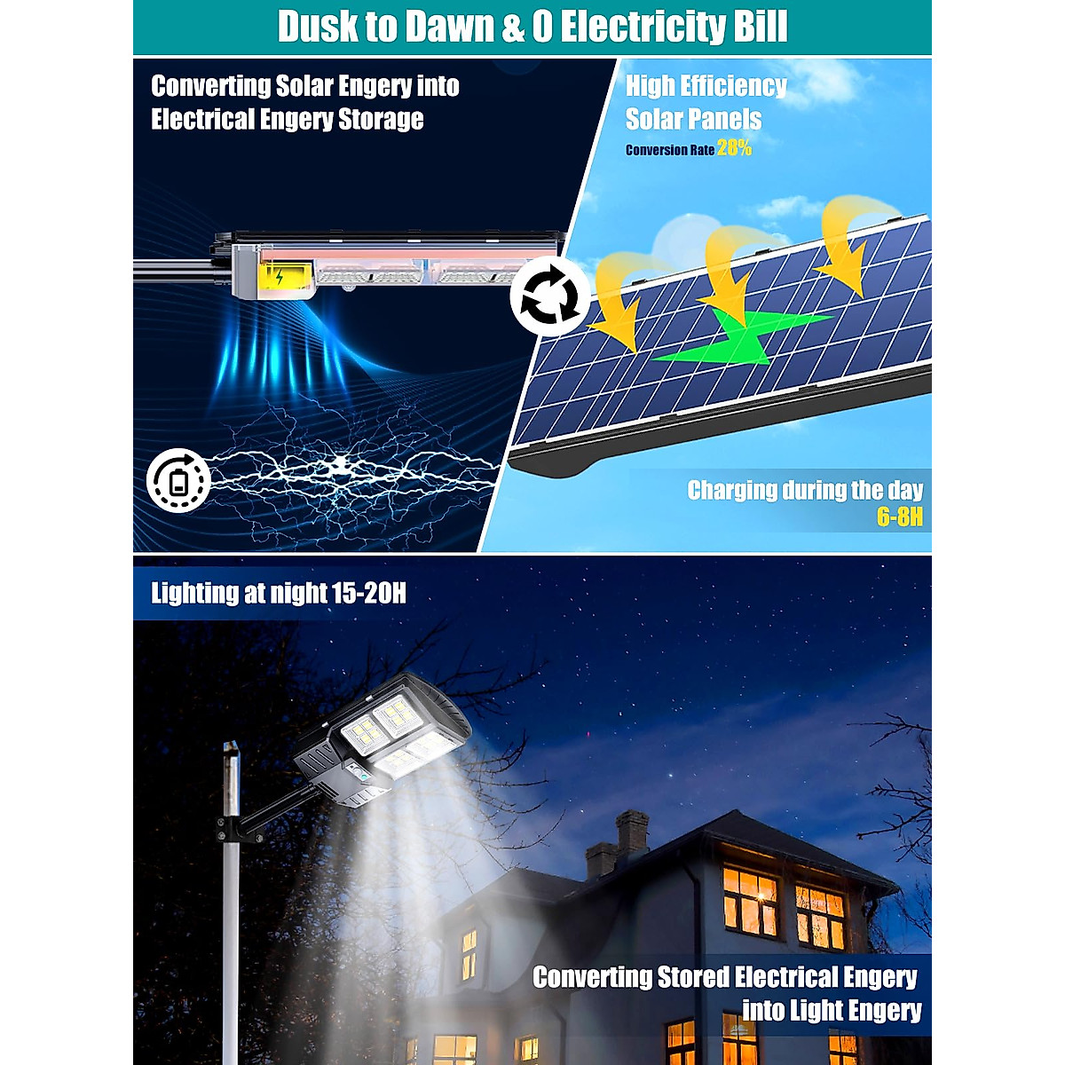 VENSSTNOR 600W Solar Street Lights Outdoor - 6500K 60000LM LED Street Lights with Motion Sensor Dusk to Dawn Ip67 Waterproof, Solar Parking Lot Lights for Garage,Yard,Driveway,Garden