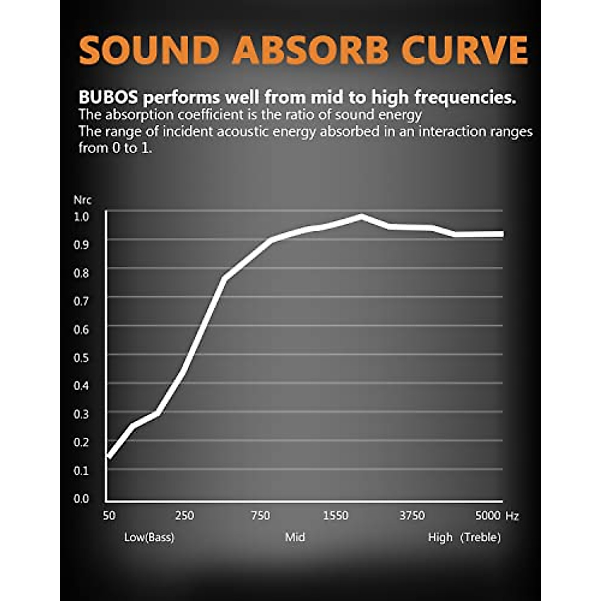 BUBOS 24 Pack Acoustic Panels Soundproof Wall Panels,12“x12“x0.4" Sound Absorbing Panels Acoustical Wall Panels Padding,Acoustic Treatment for Recording Studio,Office,Home Studio,White