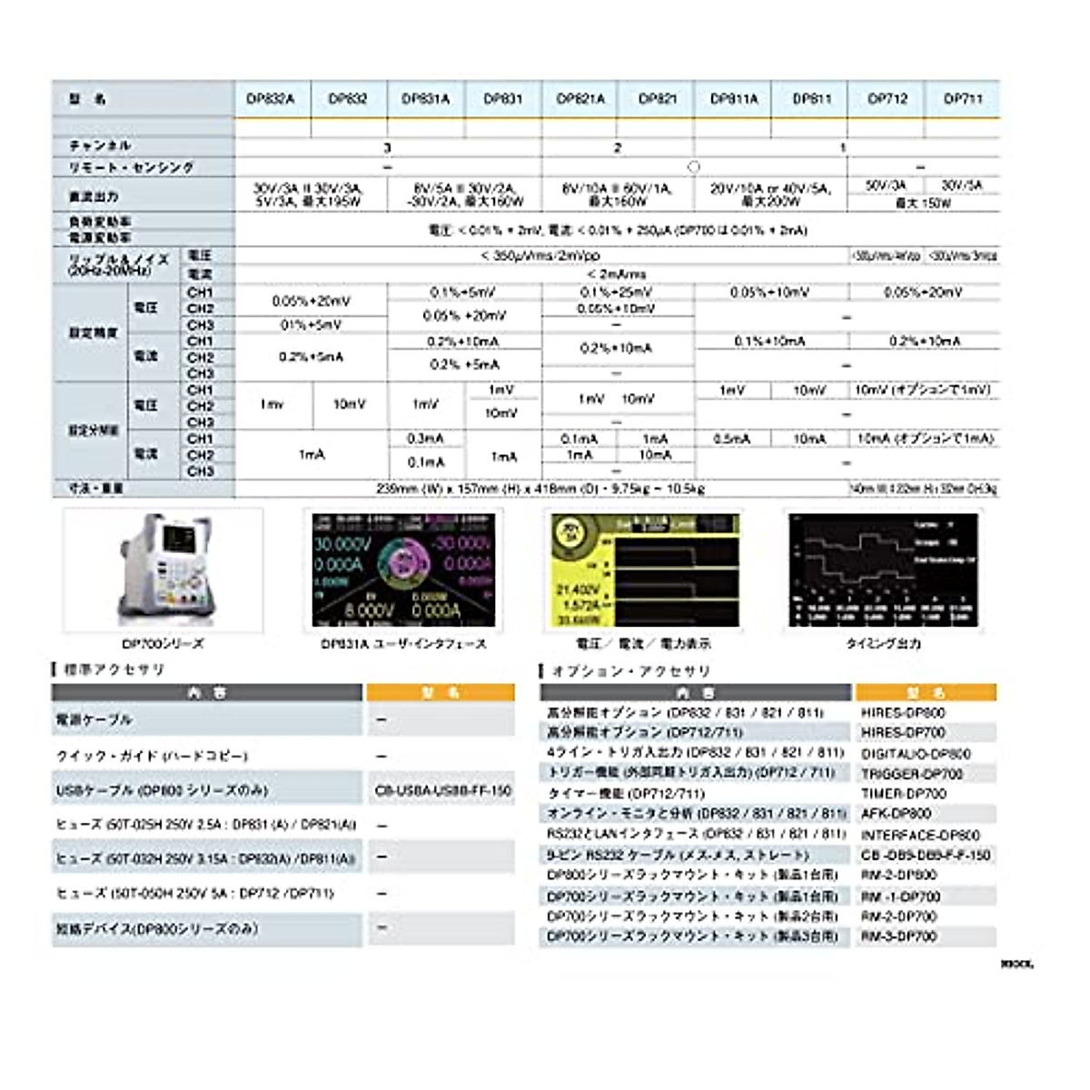 Rigol DP711 Programmable Linear DC Power Supply (Single Channel, 30 V/5 A)