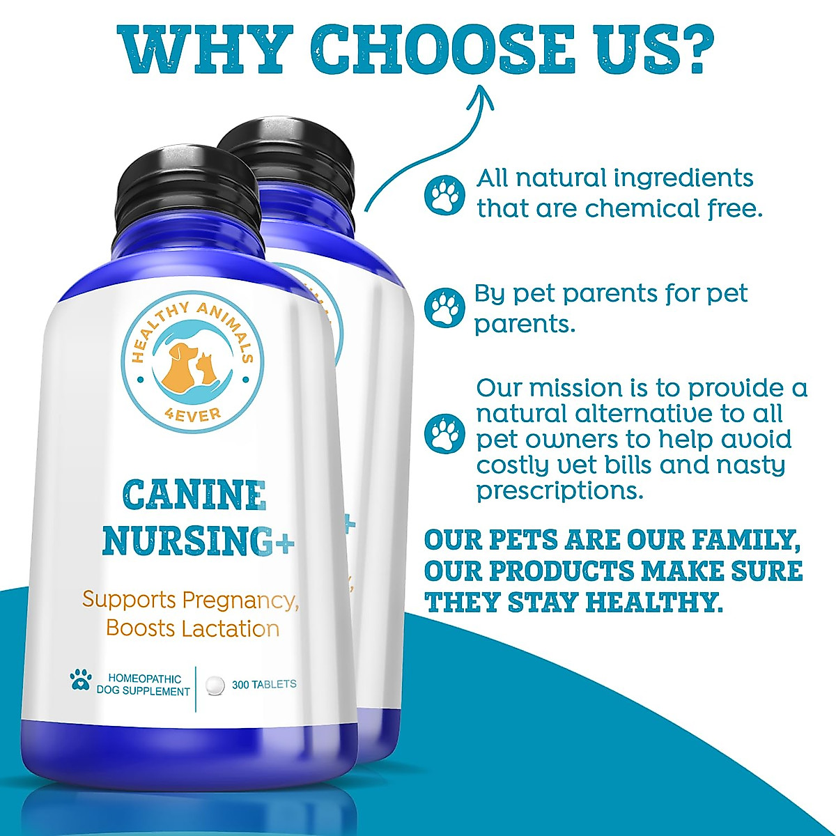 Healthy Animals 4Ever Supports Pregnancy, Boosts Lactation May Prevent Potential Pregnancy & Nursing Issues Safe, Caring, Natural Support Solution Fast Acting Formula Guarantee