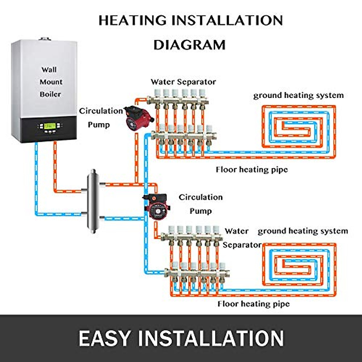 Happybuy Recirculating Pump, 93W 110V Water Circulator Circulating Pump NPT 3/4" w/Brass Fittings, 3-speed Control Recirculation 9.5 Gpm RS15-6 for Electric Water Heater System