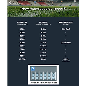 Twin City Seed Co. Eco Seed (Low Grow Fescue), Fine Fescues Grass Mixture, 5 lb Bag