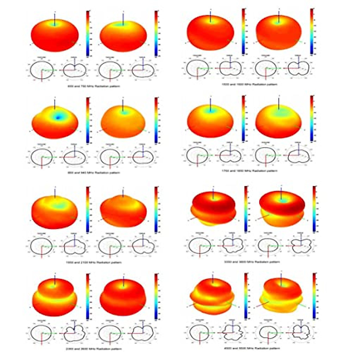 5G Antenna Bendable 600-6000Mhz 12dbi Omni 5G LTE SMA Male WiFi 3G 4G GSM Full Frequency Omni Aerial High-gain 5G Antennas Booster Amplifier for Module Router Tp Link Signal Receiver Pack of 2