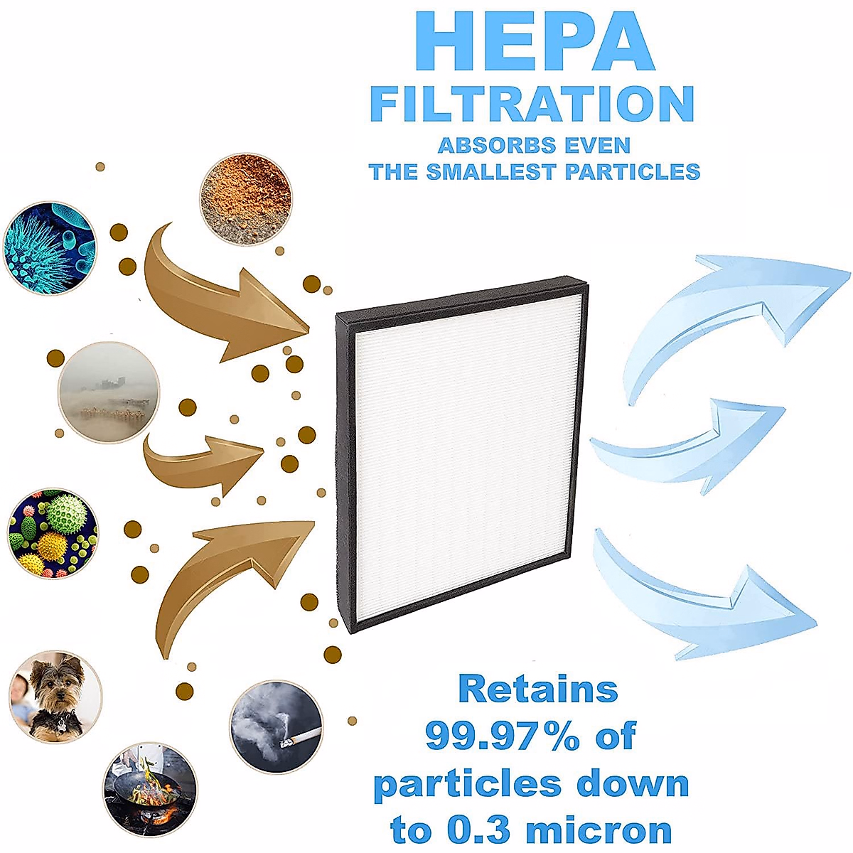 HQRP True HEPA Filter with 2 Carbon Pre-filters Replacement for GermGuardian FLT5900 Filter J compatible with AC5900WCA, AC5900WDLX Large Room Air Purifiers
