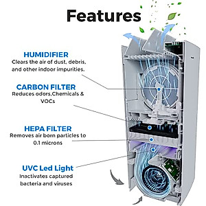 Daikin UVC LED Room Air Purifier and Humidifer (MCKB70YSAU)