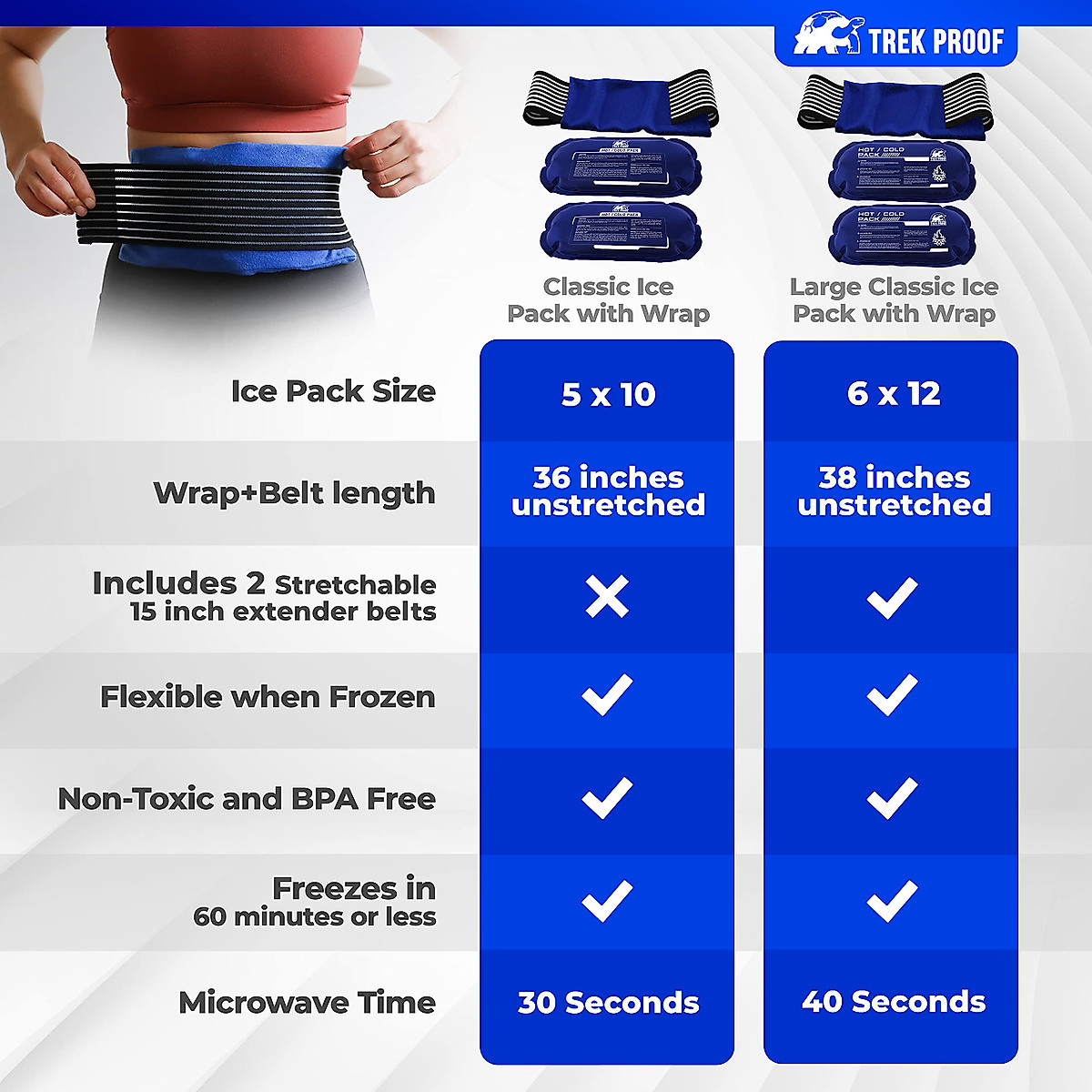 Ice Pack (3-Piece Set) – Reusable Hot and Cold Therapy Gel Wrap Support Injury Recovery, Alleviate Joint and Muscle Pain – Rotator Cuff, Knees, Back & More (3 Piece Set - Large)