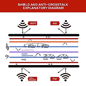 gotor XLR to Banana Speaker Cable XLR to Banana Plug Adapter XLR Male to Banana Plug Adapter 3.28ft (XLR Male)