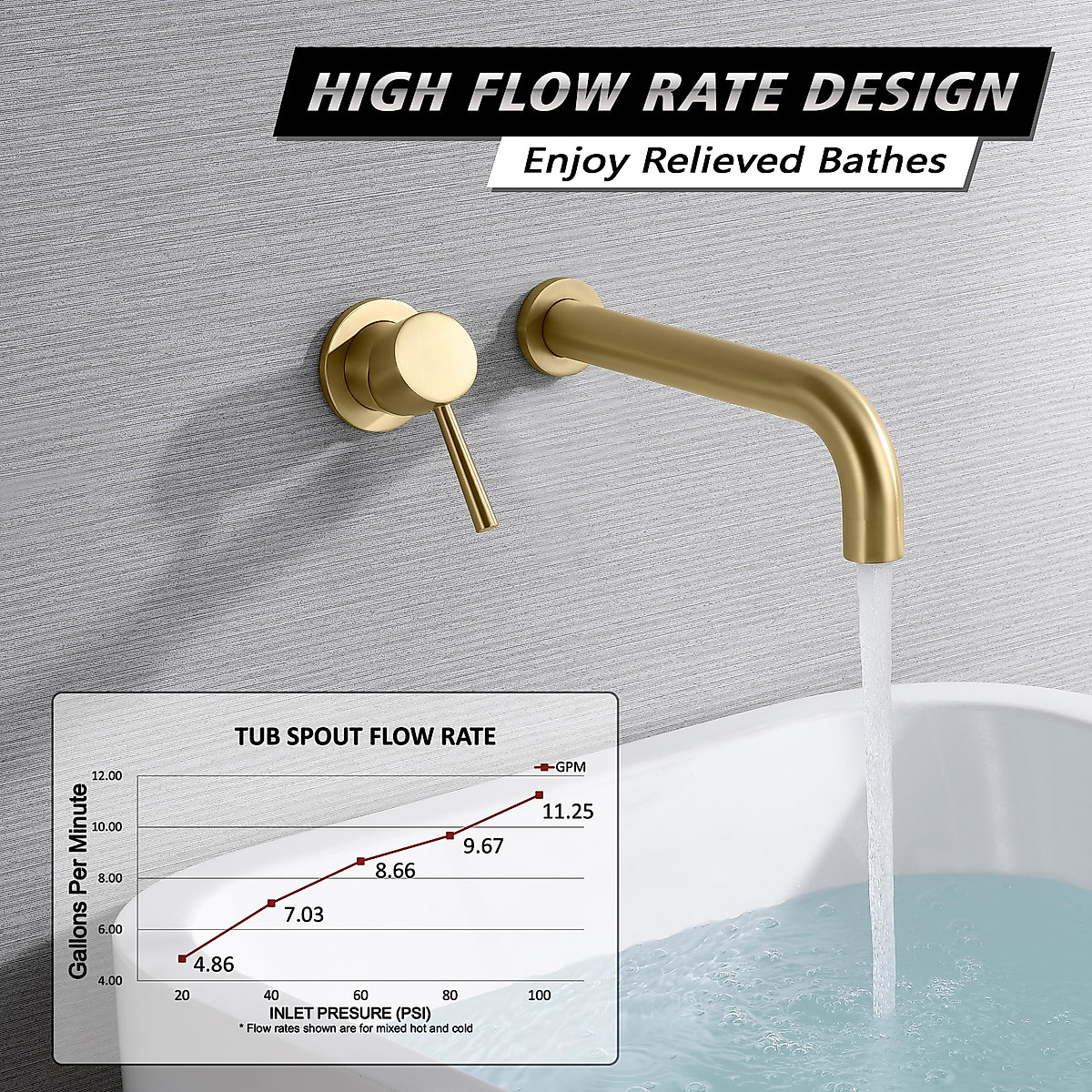 sumerain Tub Filler Wall Mount Roman Tub Faucet Brushed Gold Single Left-Handed Handle Brass Bathtub Faucet
