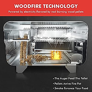 Hello.Dr Portable Wood Pellet Grill and Smoker,Electric Outdoor 8 in 1 Tabletop Grills for RV Camping Tailgating RV Cooking BBQ, Intelligent Temperature Control and Superheated Steam Technology