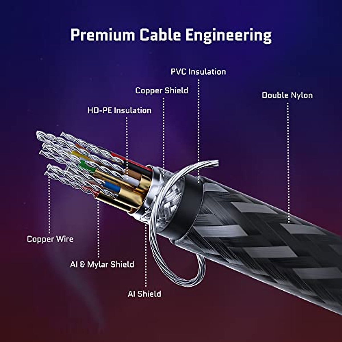 WitWot 8K DisplayPort Cable 1.4, 6ft, Bi-Directional Gold-Plated Nylon Braided Display Port DP Cable (8K@60Hz, 4K@144Hz, 2K@240Hz) 32.4Gbps, HDR, HDCP 2.2 for Gaming Monitor, Graphics, PC, Computer